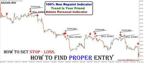 Forex Buy Sell Millionaire Indicator M15 Mt4 Indicators