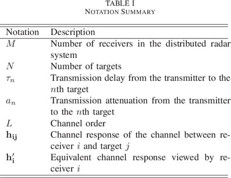 figure 1 from multi target detection by distributed passive radar