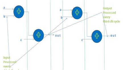 latency and throughput the two measures of system performance