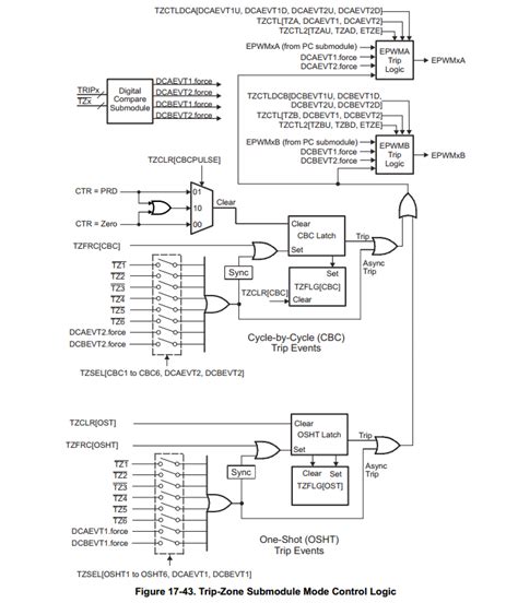 Tms320f280025 关于设计硬件过流保护时tz模块与dc模块的相关问题 C2000™︎ 微控制器论坛 C2000 微控制器