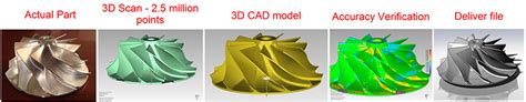 3d scanning and reverse engineering for 3d printing applications