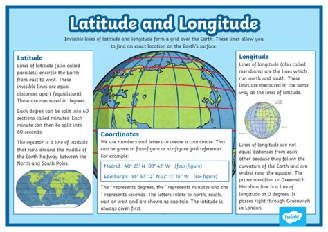 Latitude And Longitude Display Poster Pdf Latitude Longitude