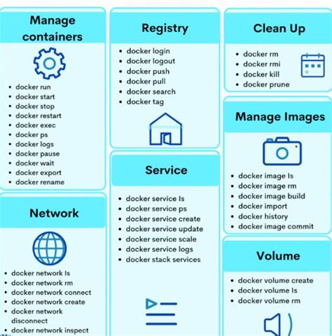 Abdul Samad Mohammed On Linkedin Docker Devops Cloudcomputing