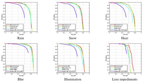 pushing the limits of unconstrained face detection a new challenge dataset