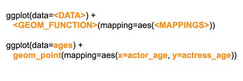 Background On Ggplot POLS Tutorials
