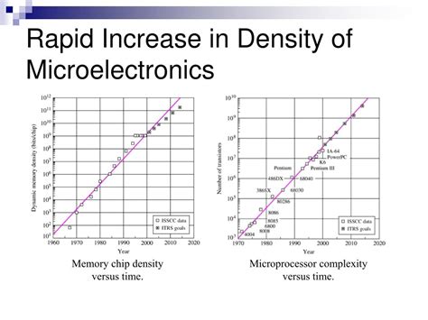 Ppt Digital Electronics Powerpoint Presentation Free Download Id