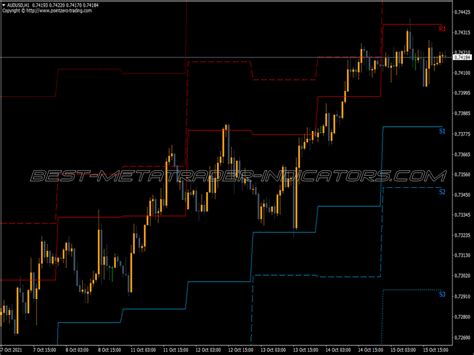 Daily Pivot Points Indicator ⋆ Mt4 Indicators Mq4 And Ex4 ⋆ Best Metatrader
