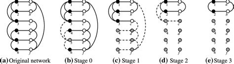 Interdependent Network With Bidirectional Interdependency Links And
