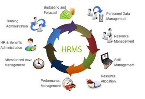 Payroll HRMS Software At Best Price In Nellore ID 8365085997