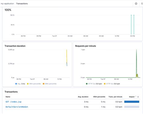ELK APM Server Install Agent Target Tomcat Techlog