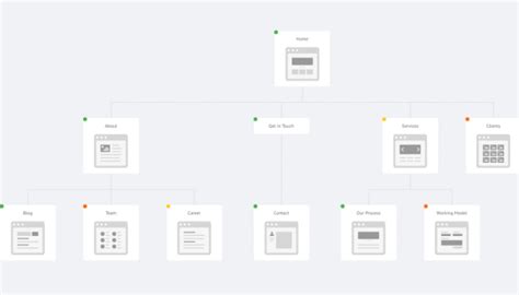 Mockflow Sitemap For Confluence Atlassian Marketplace