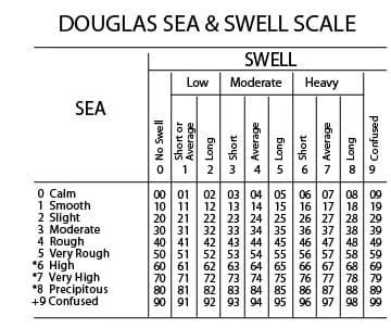 Why Douglas Sea State 3 Should Be Eliminated From Good Weather Clauses