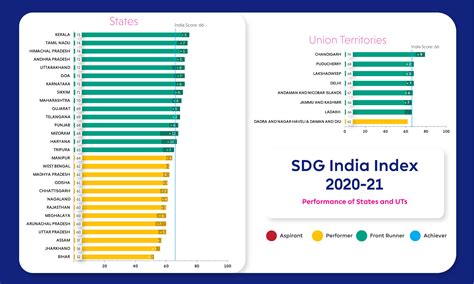 Reports On Sdg Niti Aayog