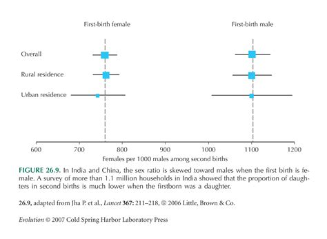Chapter Notes Current Issues In Human Evolution