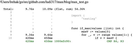 Teck Wu Ong On Linkedin Print“lol” Doubled The Speed Of My Go Function