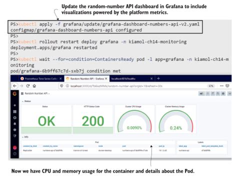 第十四章 使用 Prometheus 监控应用程序和 Kubernetes Learn Kubernetes