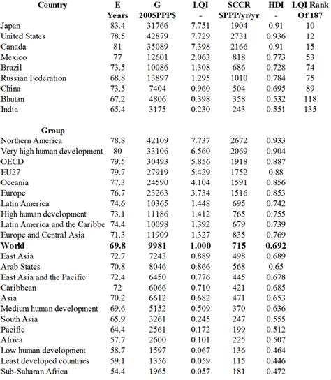 Purchasing Power Parity Formula Example
