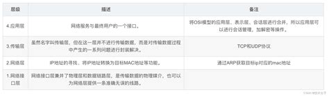 网络基础 tcp ip和osi协议模型 编程新知