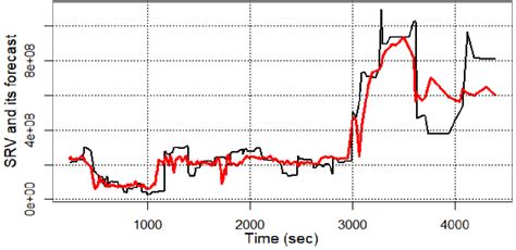 Machine Learning For Stimulated Reservoir Volume Srv Prediction Using 4 D Micro Seismic Data