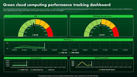 Green Cloud Computing Performance Tracking Dashboard Green It