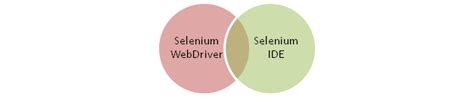 Selenium Tutorial Guide For Beginners Selenium Testing WebDriver 3 0