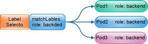 k8s组件运行原理详解总结 kubernetes 核心对象 csdn博客