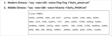 Commands For And Phonology Of Du Fus Spring Scene” In Macintalk Download Scientific Diagram