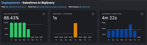 Data Pipeline Monitoring Best Practices Prefect