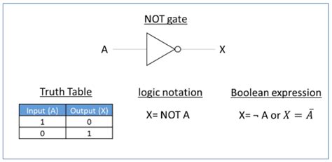 Logic Gates Circuits Lesson HelpTeaching
