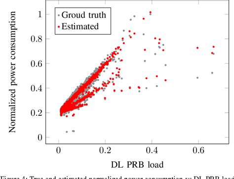 power consumption modeling of 5g multi carrier base stations a machine