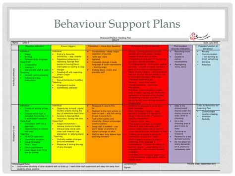 Ppt Pbs And Physical Intervention Powerpoint Presentation Free