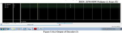 Figure 54 From Design And Implementation Of Reed Solomon Using