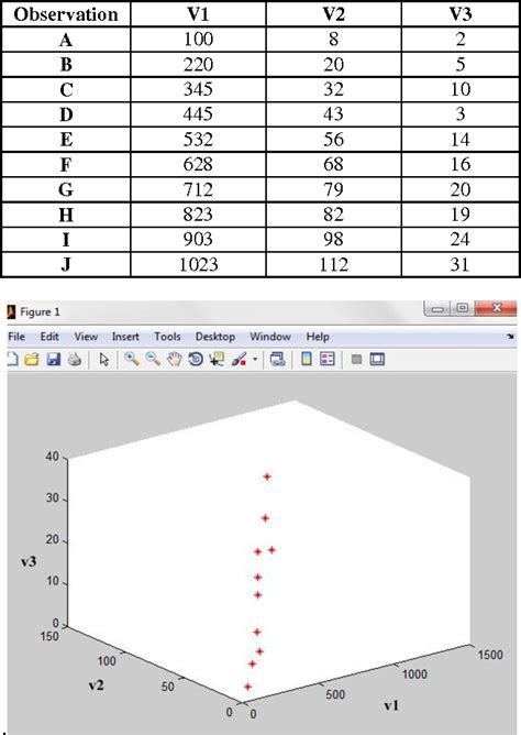 Table 1 From Human Face Recognition And Face Detection Using Skin