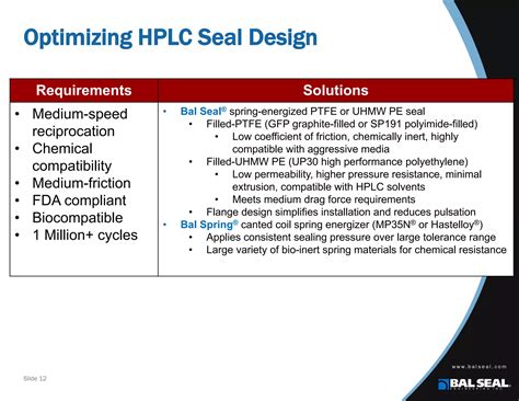 Optimizing Seal Design For Improved Hplc And Uhplc Pump Performance Pdf