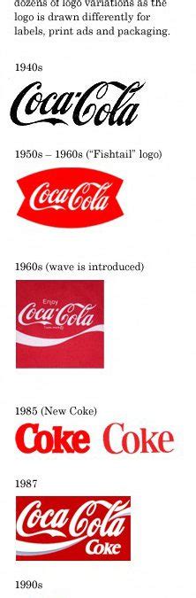 Evolution Du Logo De Coca Cola