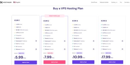 Best Asp Net Hosting Providers Top Hosts Revealed