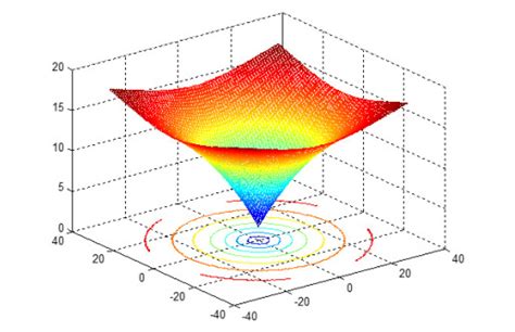 Modified Chemical Reaction Optimization And Its Application In Engineering Problems