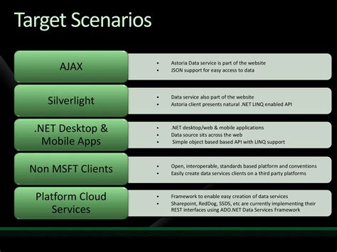 Tech·ed North America 202018 326 Am Ppt Download