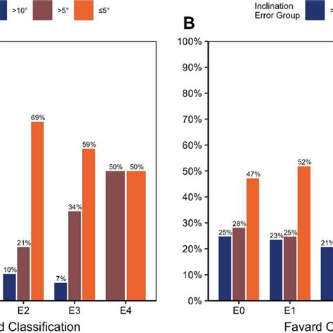 Reverse Total Shoulder Arthroplasty With Inlay Humeral Component A