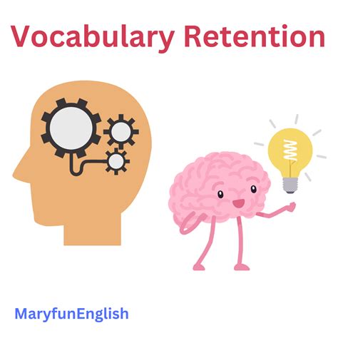 English Learning Vocabulary Retention By Easygoing English Medium