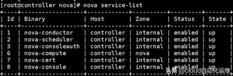 openstack 基础功能包含了哪三大组件 云计算openstack核心组件——nova计算服务（7） csdn博客