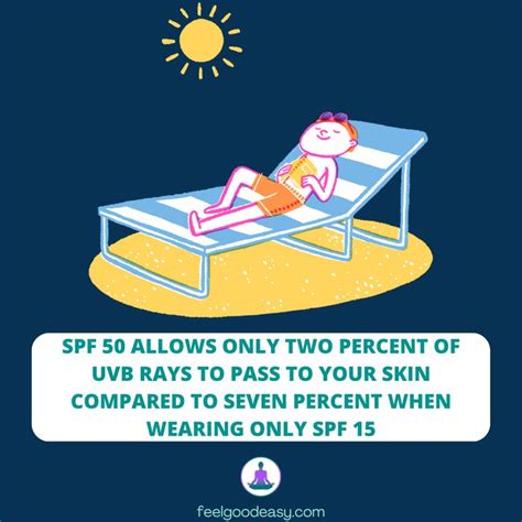 Difference Between SPF And SPF Spf Spf Spf