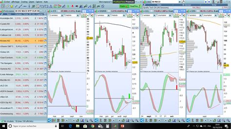 Multi Time Frame MACD Divergences Screeners ProRealTime