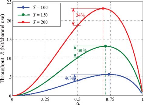 Figure 3 From Throughput Optimization For Training Based Large Scale