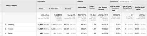Average Session Duration Benchmarks Definitions And Pro Tips