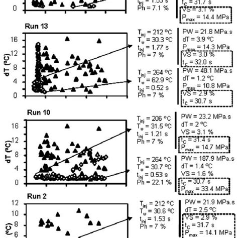 Comparison Between The Optimization Results With Two Objectives Run 2