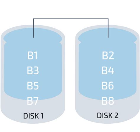 Raid 0 Data Recovery Services Data Recovery Labs
