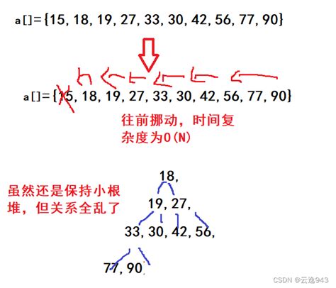 数据结构——树型结构二叉树、堆结构功能代码实现以及堆排序的思想结构功能树 Csdn博客 数据结构——树型结构二叉树、堆结构功能代码实现以及堆排序的思想结构功能树 Csdn博客