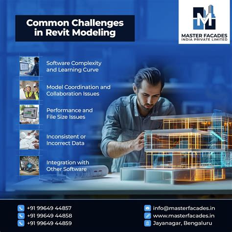 Revit Modeling Challenges And Opportunities Master Facades India Private Limited Posted On