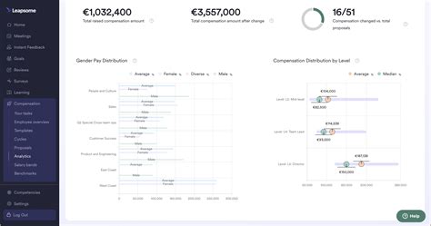 Compensation Analytics Overview Dashboard Leapsome
